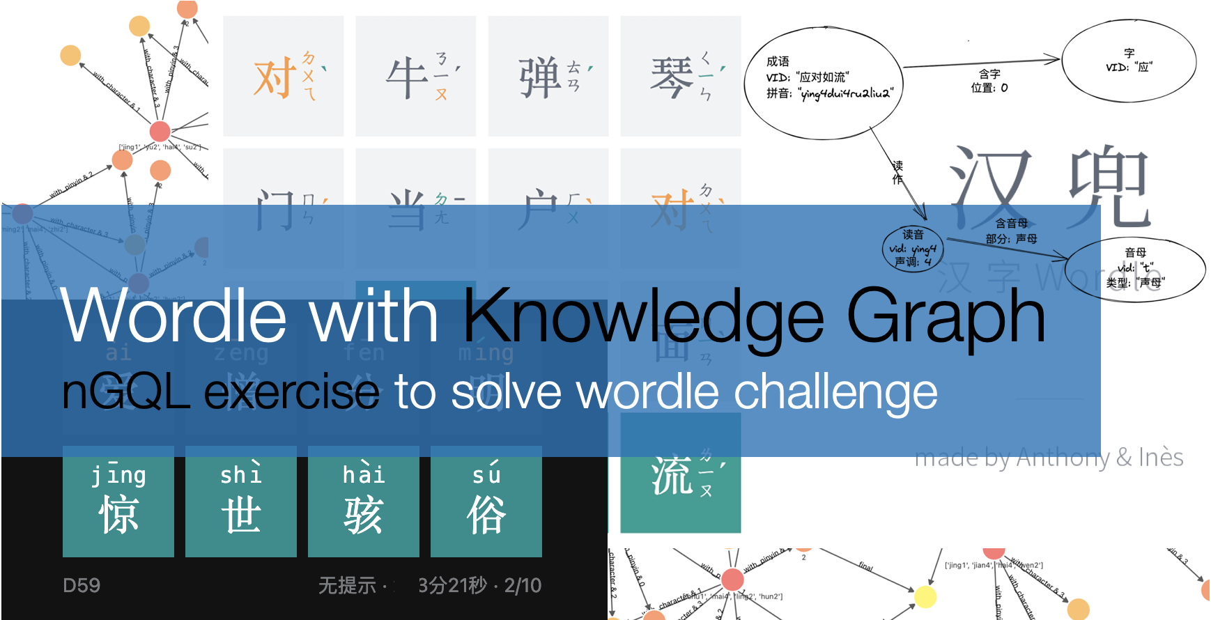 What happens to Wordle and Chinese idiom Knowledge Graph? - siwei.io